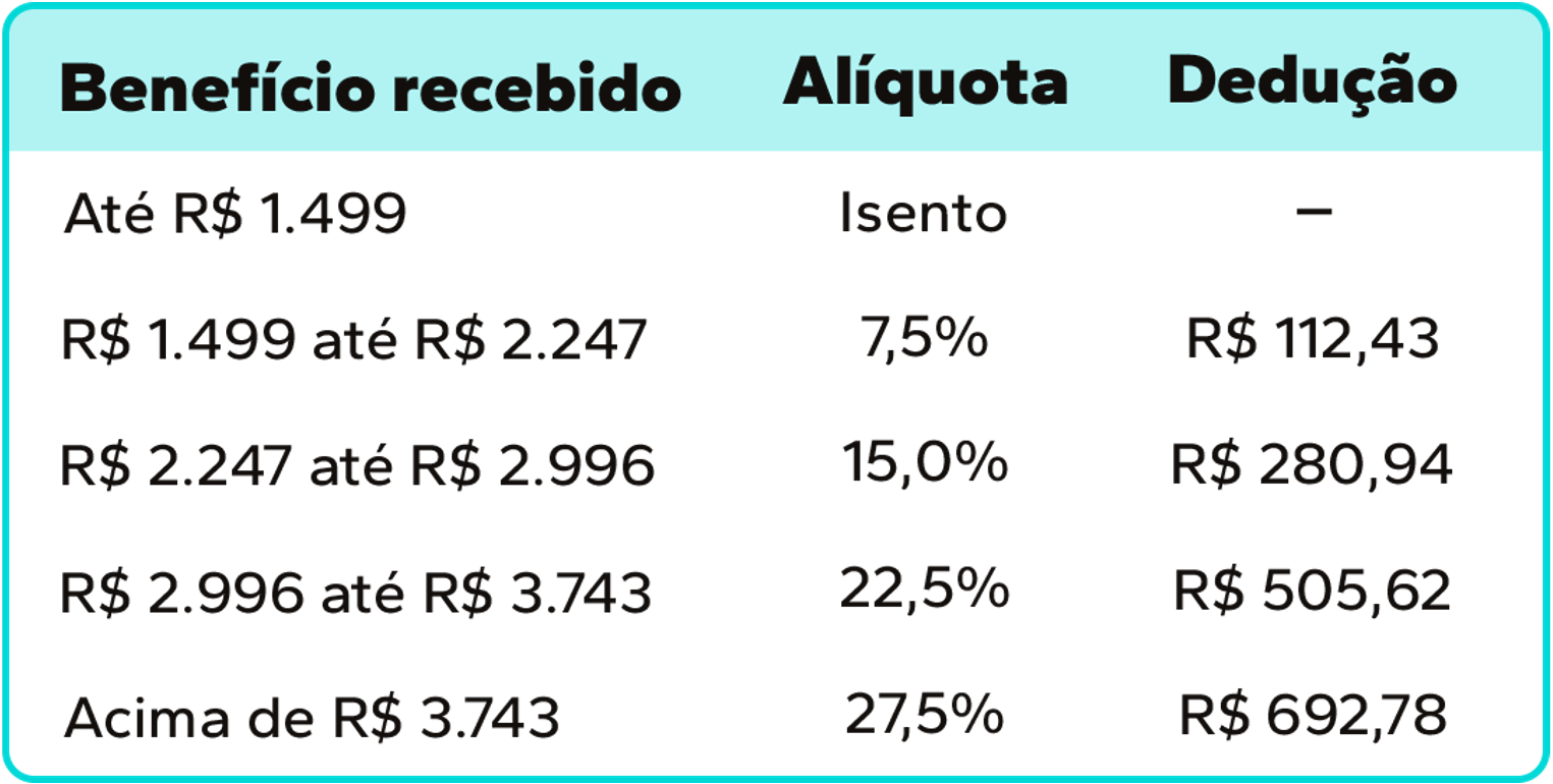Previdência Privada: Tudo o que você precisa saber - Pibi